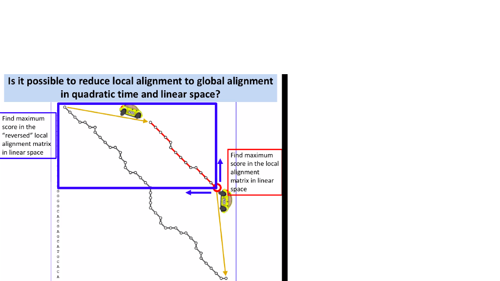 Solved Is it possible to reduce local alignment to global | Chegg.com