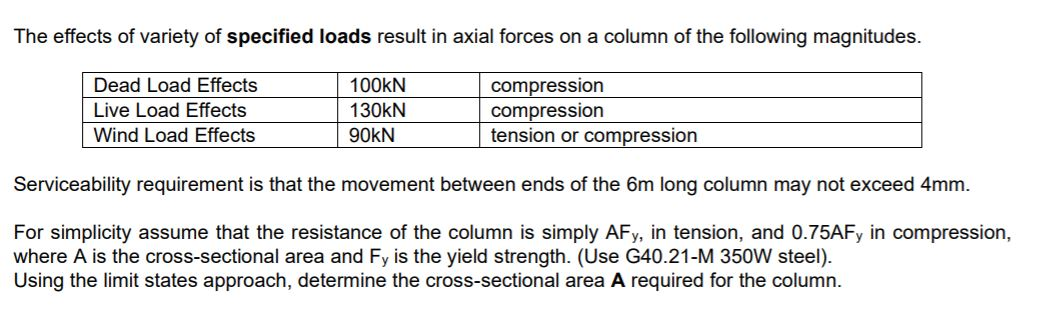 Solved The effects of variety of specified loads result in | Chegg.com