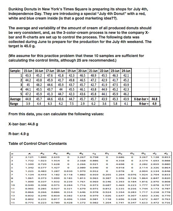 Solved 1- What are the upper control limit (UCL), center | Chegg.com