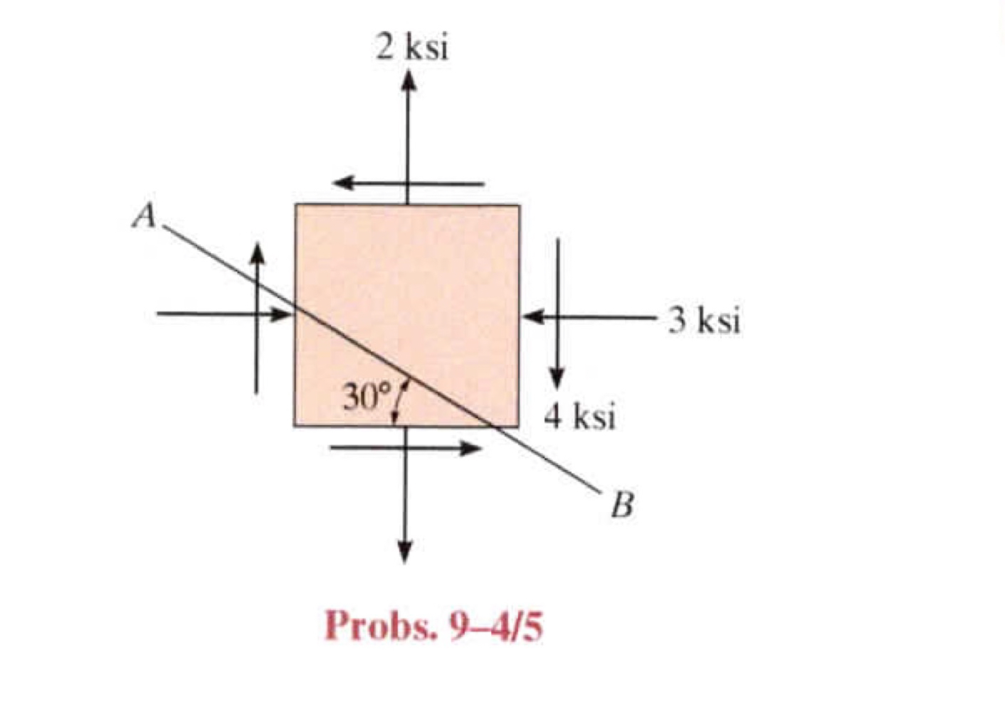 Solved Solve Prob using Mohr's circle . ﻿please explain ! | Chegg.com