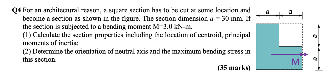 Solved a a Q4 For an architectural reason, a square section | Chegg.com