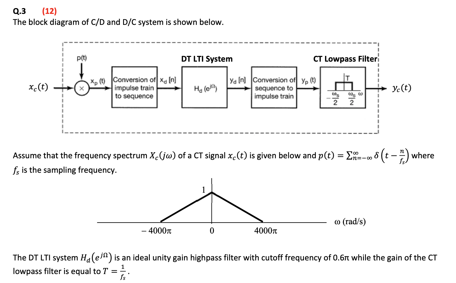 (12) Q.3 The block diagram of C/D and D/C system is | Chegg.com