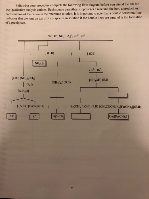 Solved Following your procedure complete the following flow | Chegg.com