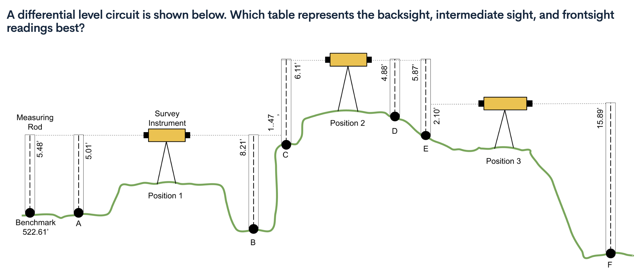 Solved A differential level circuit is shown below. Which | Chegg.com