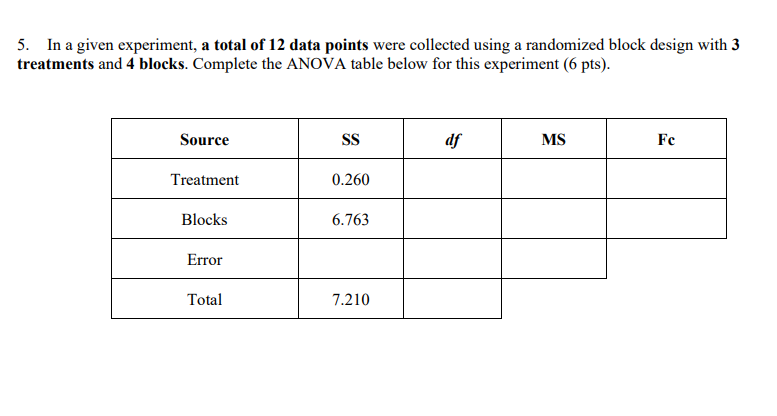 Solved In a given experiment, a total of 12 ﻿data points | Chegg.com