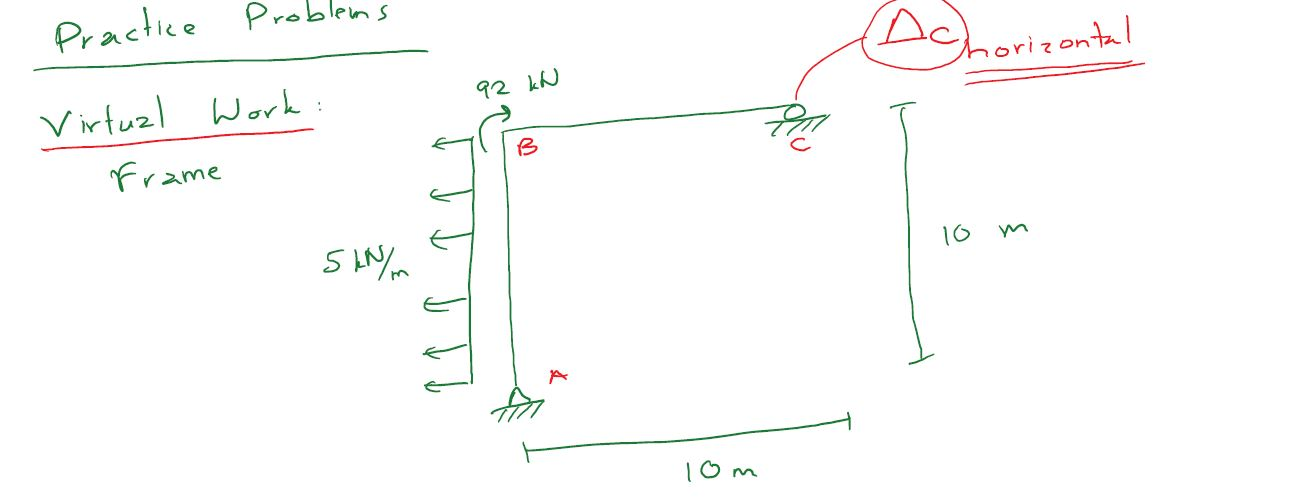 Solved Practice Problems Dchorizontal 92 k Virtual Work: | Chegg.com