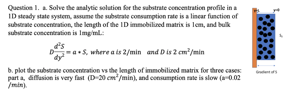 Solved Question 1. a. Solve the analytic solution for the | Chegg.com