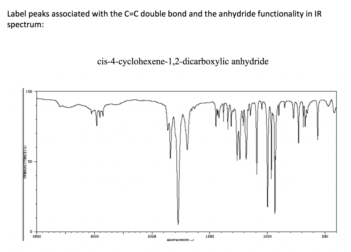 Solved Label peaks associated with the C=C double bond and | Chegg.com