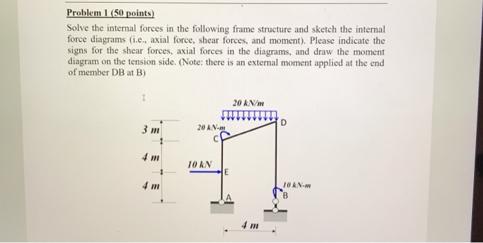 Solved Problem 1 (50 points Solve the internal forces in the | Chegg.com