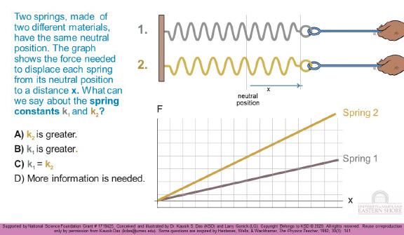 Solved Two springs, made of two different materials, have | Chegg.com