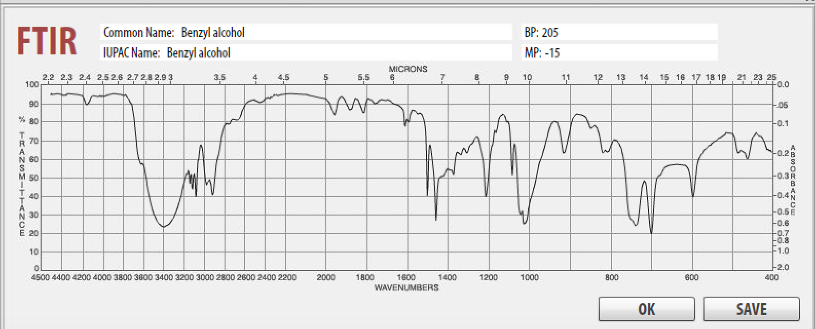 Solved I need help to find to a FTIR (list position cm-1, | Chegg.com