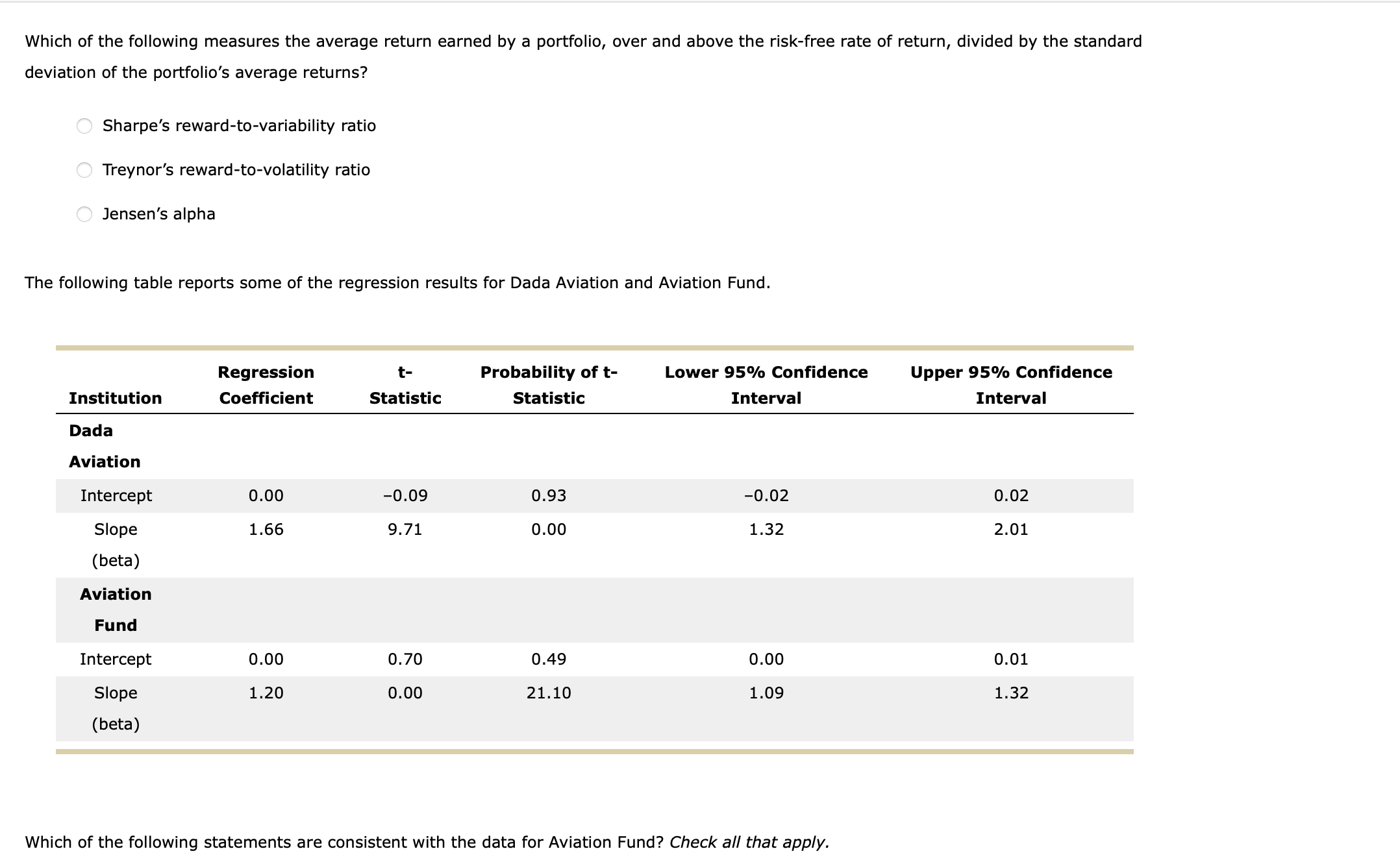 Solved Which of the following measures the average return | Chegg.com