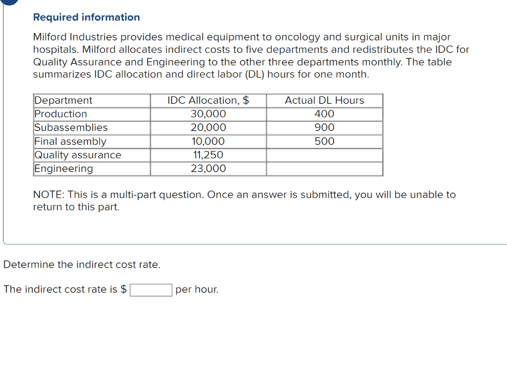 Solved Required information Milford Industries provides | Chegg.com
