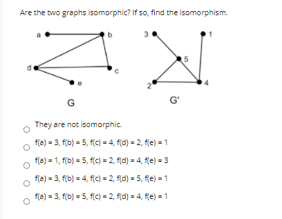 Solved Are the two graphs isomorphic? If so, find the | Chegg.com
