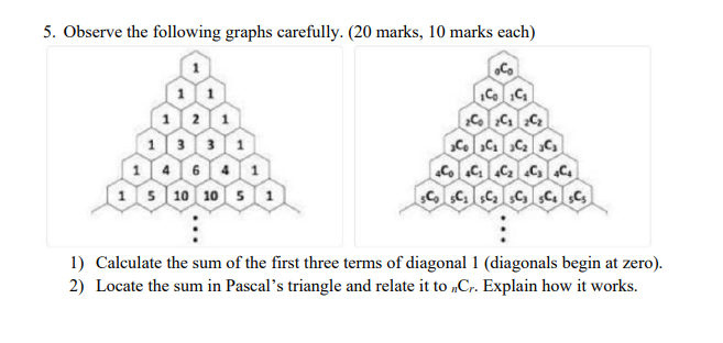 5. Observe the following graphs carefully. (20 marks, | Chegg.com 5. Observe the following graphs carefully. (20 marks, | Chegg.com