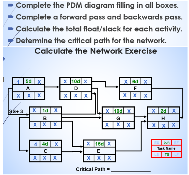 Solved Complete the PDM diagram filling in all boxes. | Chegg.com