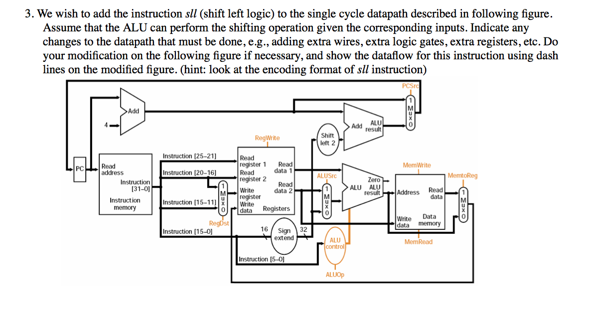 3. We wish to add the instruction sll (shift left | Chegg.com