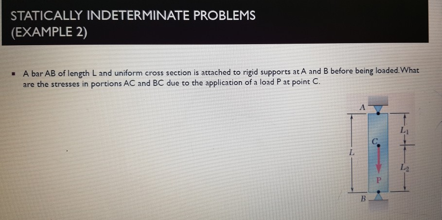 Solved STATICALLY INDETERMINATE PROBLEMS (EXAMPLE 2) A bar | Chegg.com