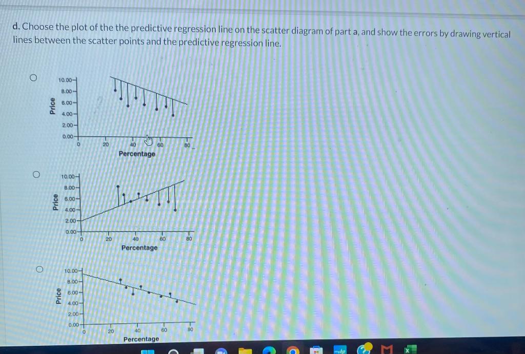 d. Choose the plot of the the predictive regression | Chegg.com