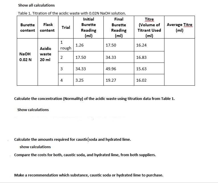 Solved Show all calculations Table 1. Titration of the | Chegg.com