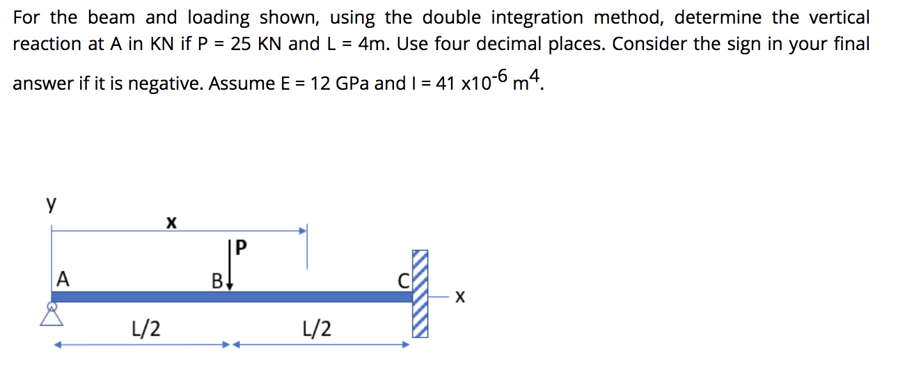 Solved For the beam and loading shown, using the double | Chegg.com