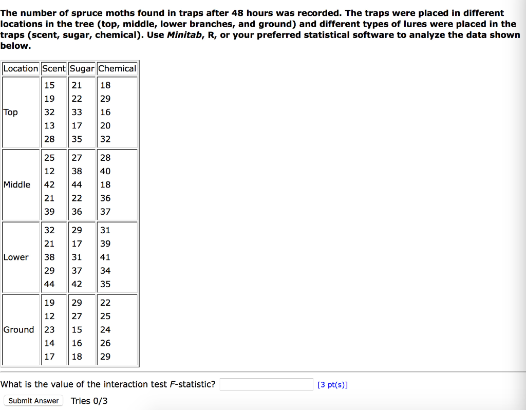 Solved The number of spruce moths found in traps after 48 | Chegg.com