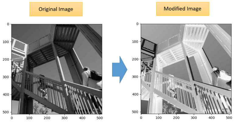 Solved Using Pythonfrom Scipymisc Import Ascentimport 6493