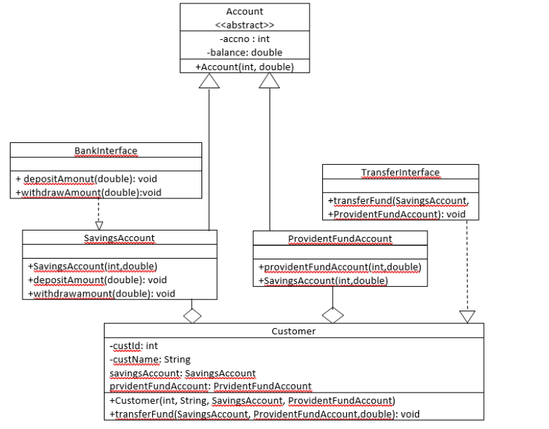 Solved Write java code for bank system following class | Chegg.com