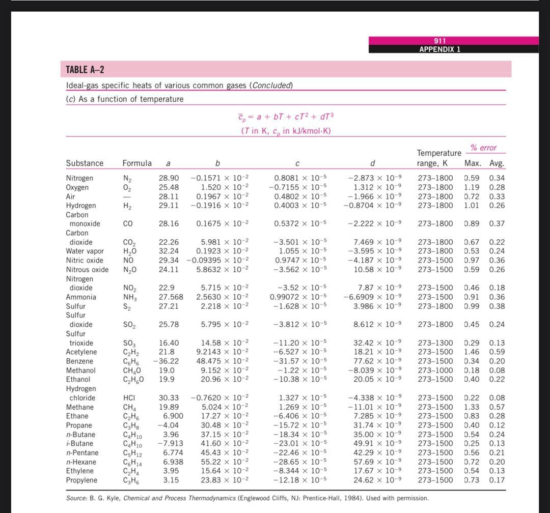Solved 910 PROPERTY TABLES AND CHARTS CO CU kJ/kg.K kJ/kg.K | Chegg.com