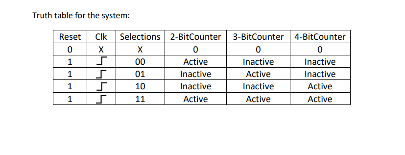 Solved By using VHDL code solve this and please don't use | Chegg.com