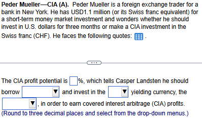 Solved The CIA profit potential is \( \quad \% \), ﻿which | Chegg.com