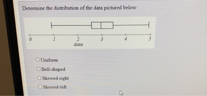 Solved Determine the distribution of the data pictured below | Chegg.com