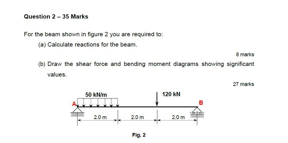 For the beam shown in figure 2 you are required to: | Chegg.com
