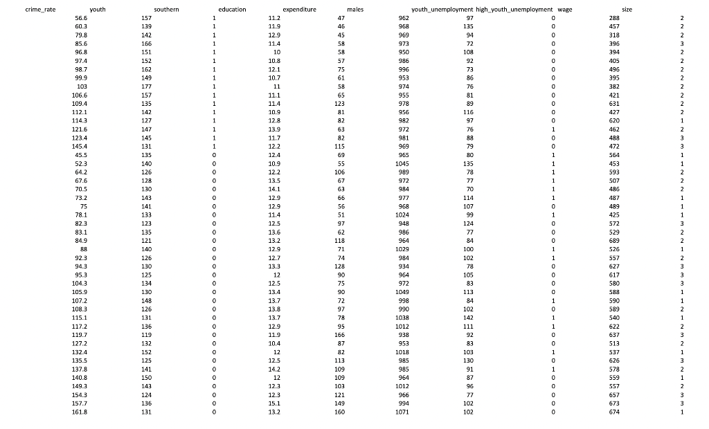 Solved Create a frequency table for the variable | Chegg.com