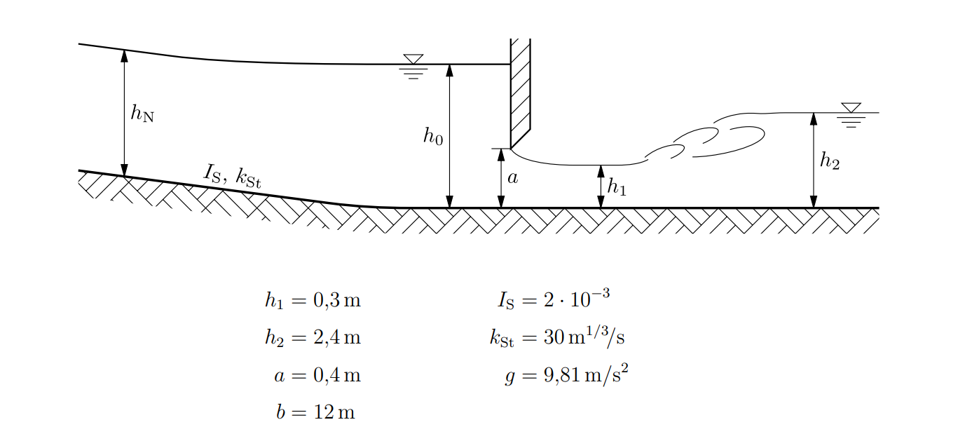 In a rectangular channel of width b, a long section | Chegg.com