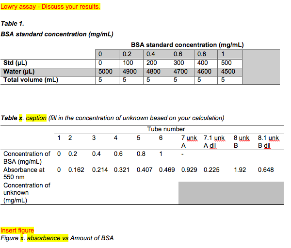 Solved Lowry assay: Using the BSA standard provided, please | Chegg.com