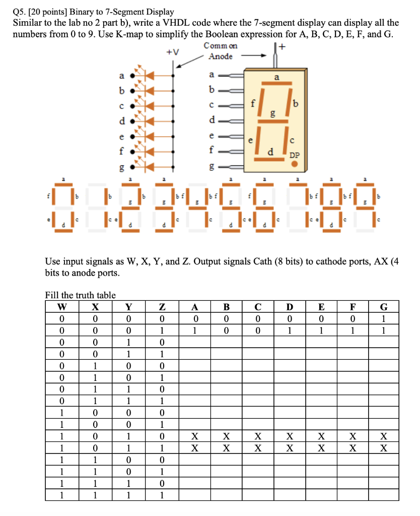 Solved Q5. [20 points] Binary to 7-Segment Display Similar | Chegg.com