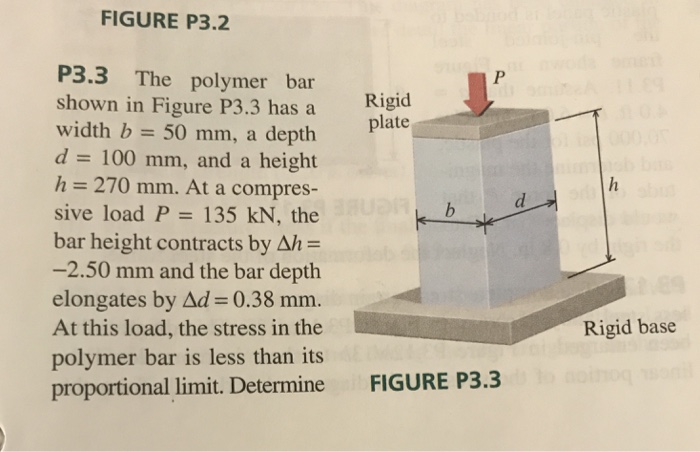 Solved FIGURE P3.2 P3.3 The polymer bar shown in Figure P3.3 | Chegg.com Solved FIGURE P3.2 P3.3 The polymer bar shown in Figure P3.3 | Chegg.com
