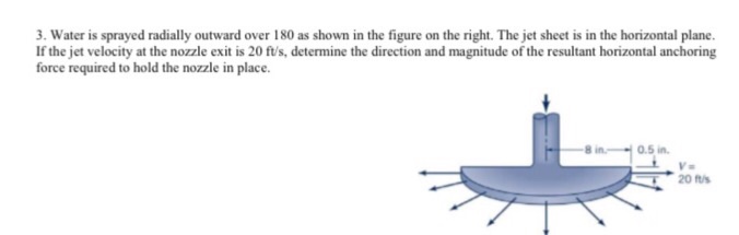 Solved 3. Water is sprayed radially outward over 180 as | Chegg.com
