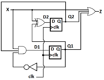 Solved 1. The next state logic equations and the output | Chegg.com