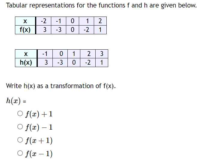 Solved Tabular representations for the functions f and h are | Chegg.com
