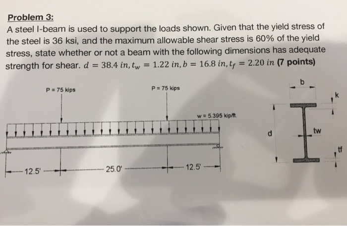 Steel Beam Yield Strength - The Best Picture Of Beam