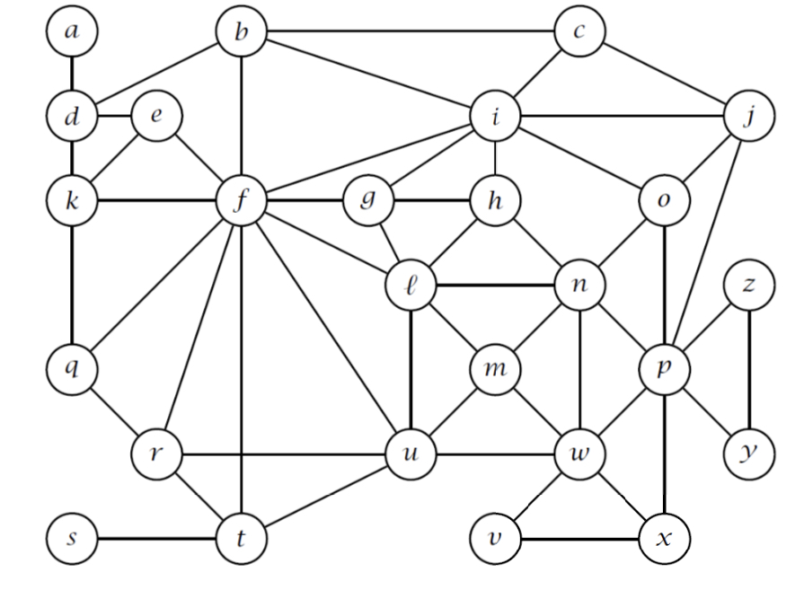 Solved Consider the following graph. Starting from vertex a, | Chegg.com