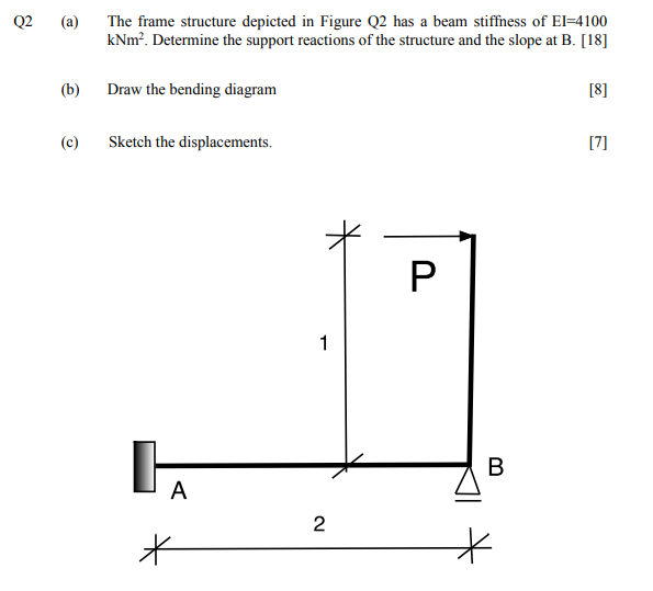 Solved Q2 (a) The frame structure depicted in Figure Q2 has | Chegg.com