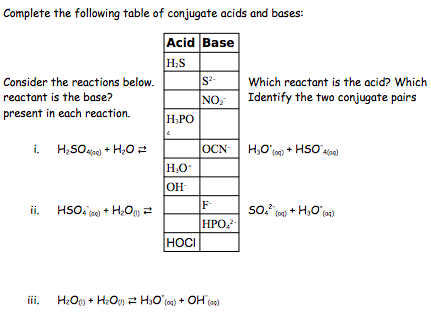 Solved Complete the following table of conjugate acids and | Chegg.com