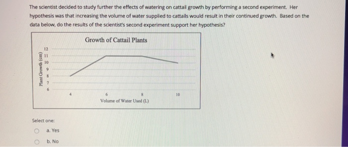 Solved If the scientist wanted to convince other scientists | Chegg.com