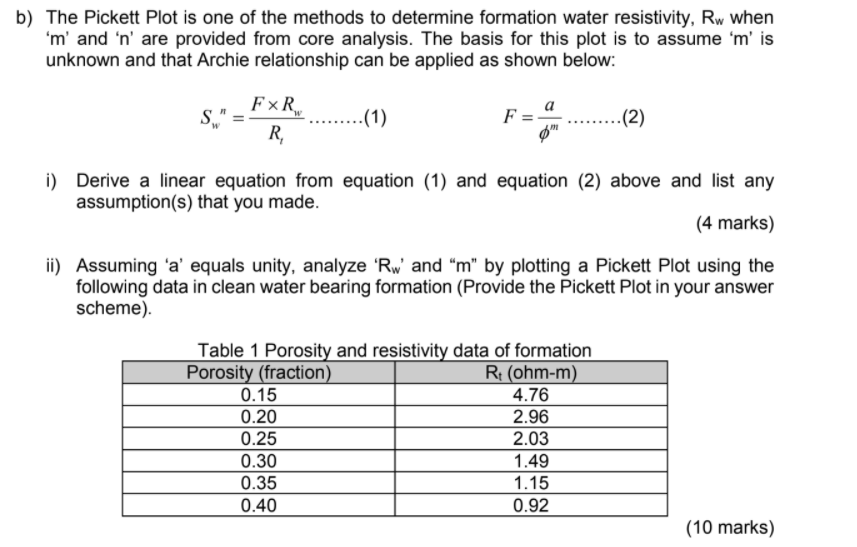 Solved b) The Pickett Plot is one of the methods to | Chegg.com