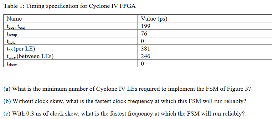 Consider the LE from a cyclone IV FPGA shown in | Chegg.com