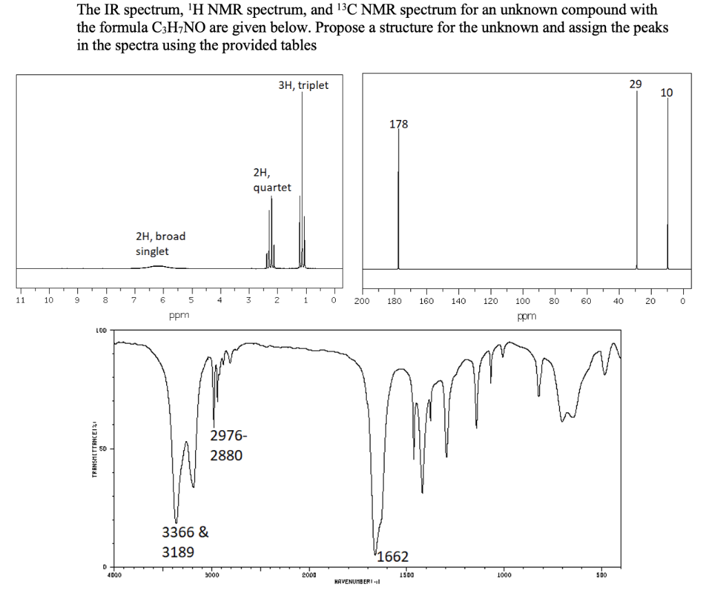 Solved The IR spectrum, 'H NMR spectrum, and 13C NMR | Chegg.com