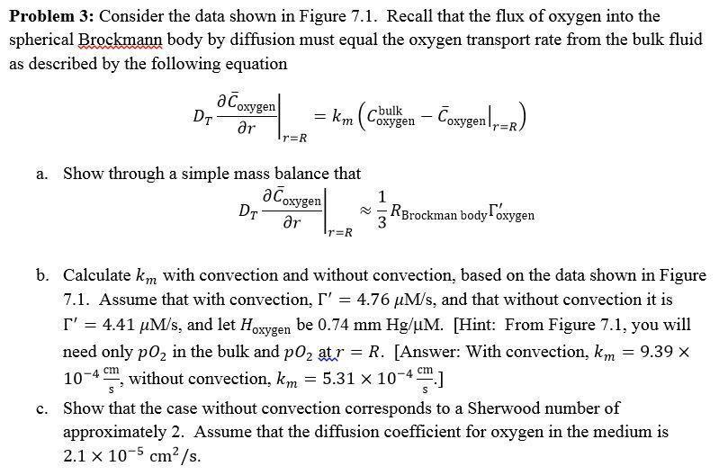 Solved Problem 3: Consider the data shown in Figure 7.1. | Chegg.com